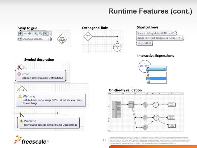DPTF - Dataflow Programming Tools Framework | PPT DPTF - Dataflow Programming Tools Framework | PPT