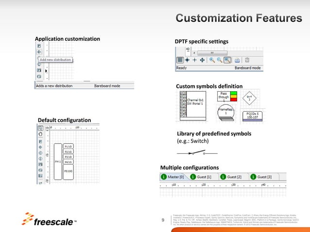 DPTF - Dataflow Programming Tools Framework | PPT