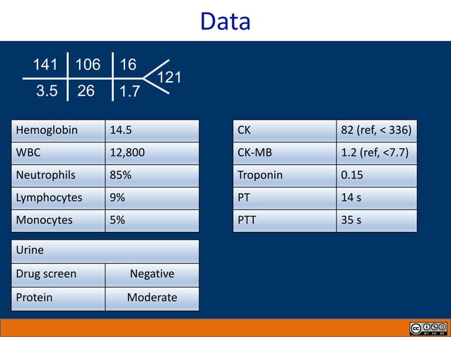 Dual Process Theory Overview | POTX | Heart and Cardiovascular Diseases ...