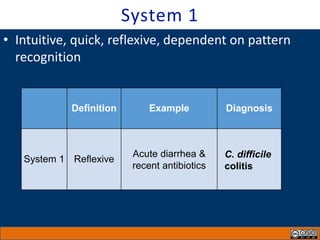 Dual Processing Psychology Glossary