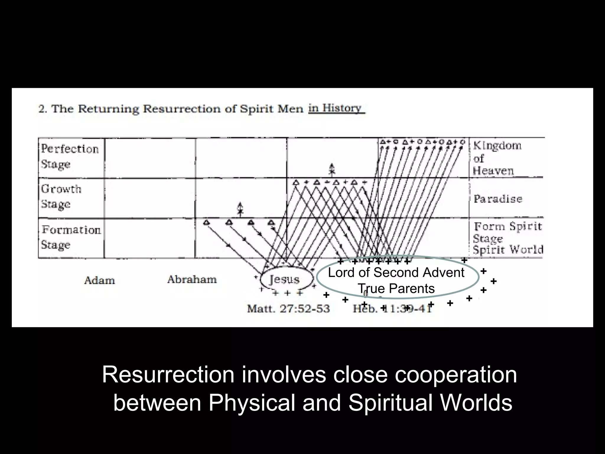 DP & The True Value of Jesus & True Parents | PPT