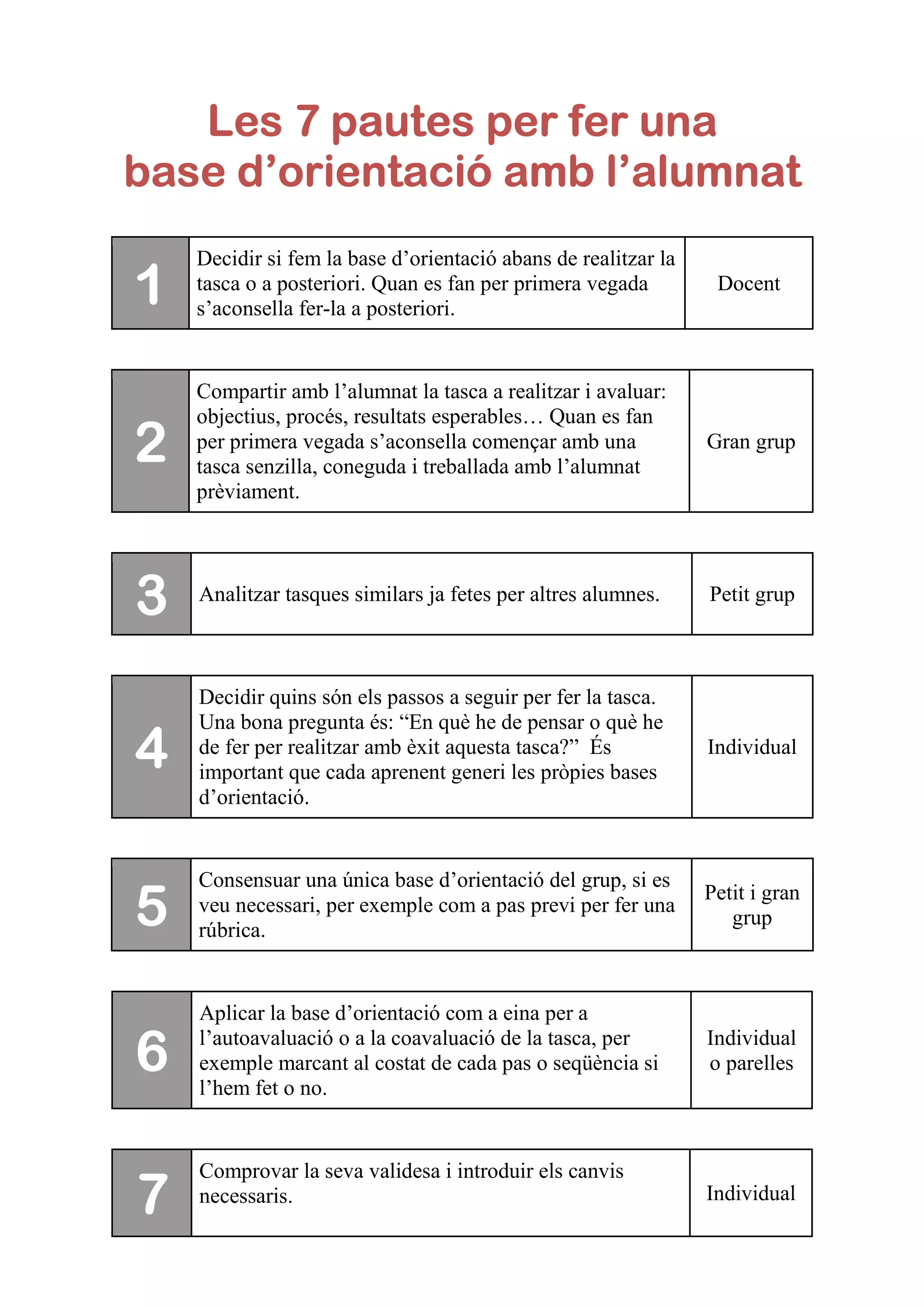 Díptic base orientacio | PDF
