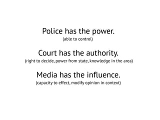 Difference between power, authority and influence | PPT