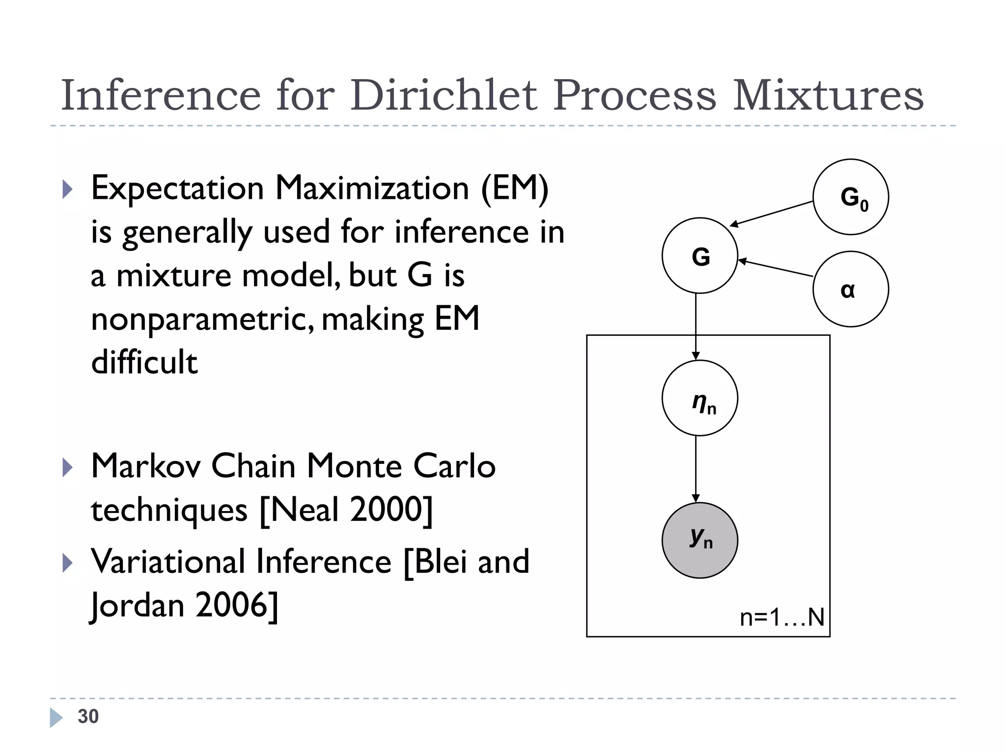 Gentle Introduction to Dirichlet Processes | PDF
