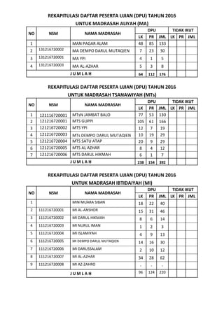 Dpu madrasah pga 2016 | PDF