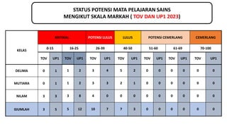 DP UP1 T3 SAINS.pptx