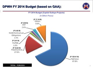 DPWH Strategic Infrastructure Policies and Programs | PPT