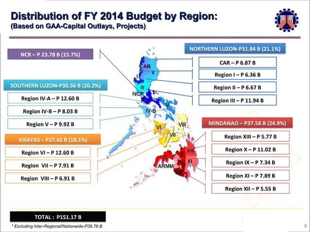 DPWH Strategic Infrastructure Policies and Programs | PPT
