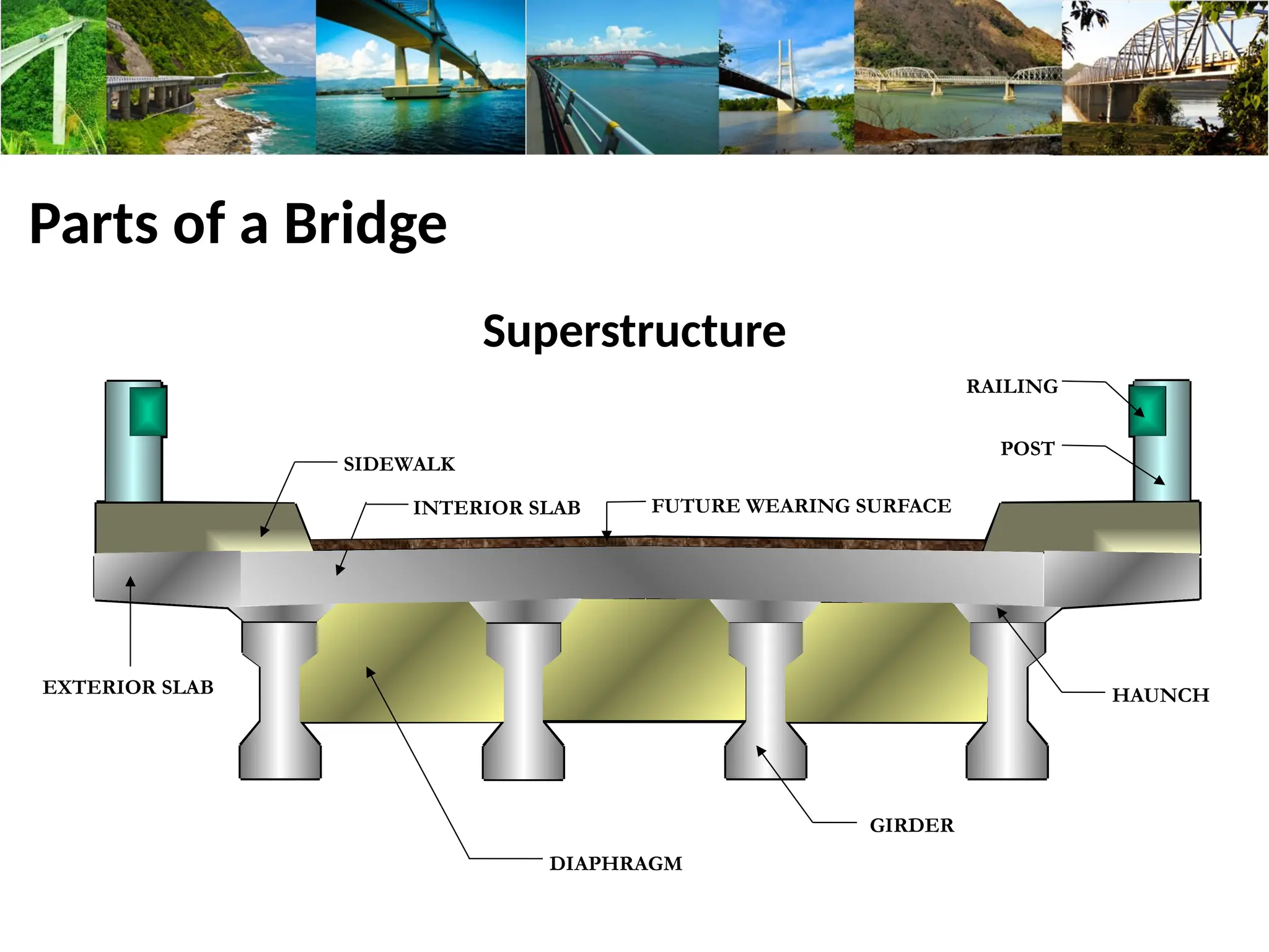 DPWH_Standard_Specifications_on_Bridges_(Design_Parameters).pptx