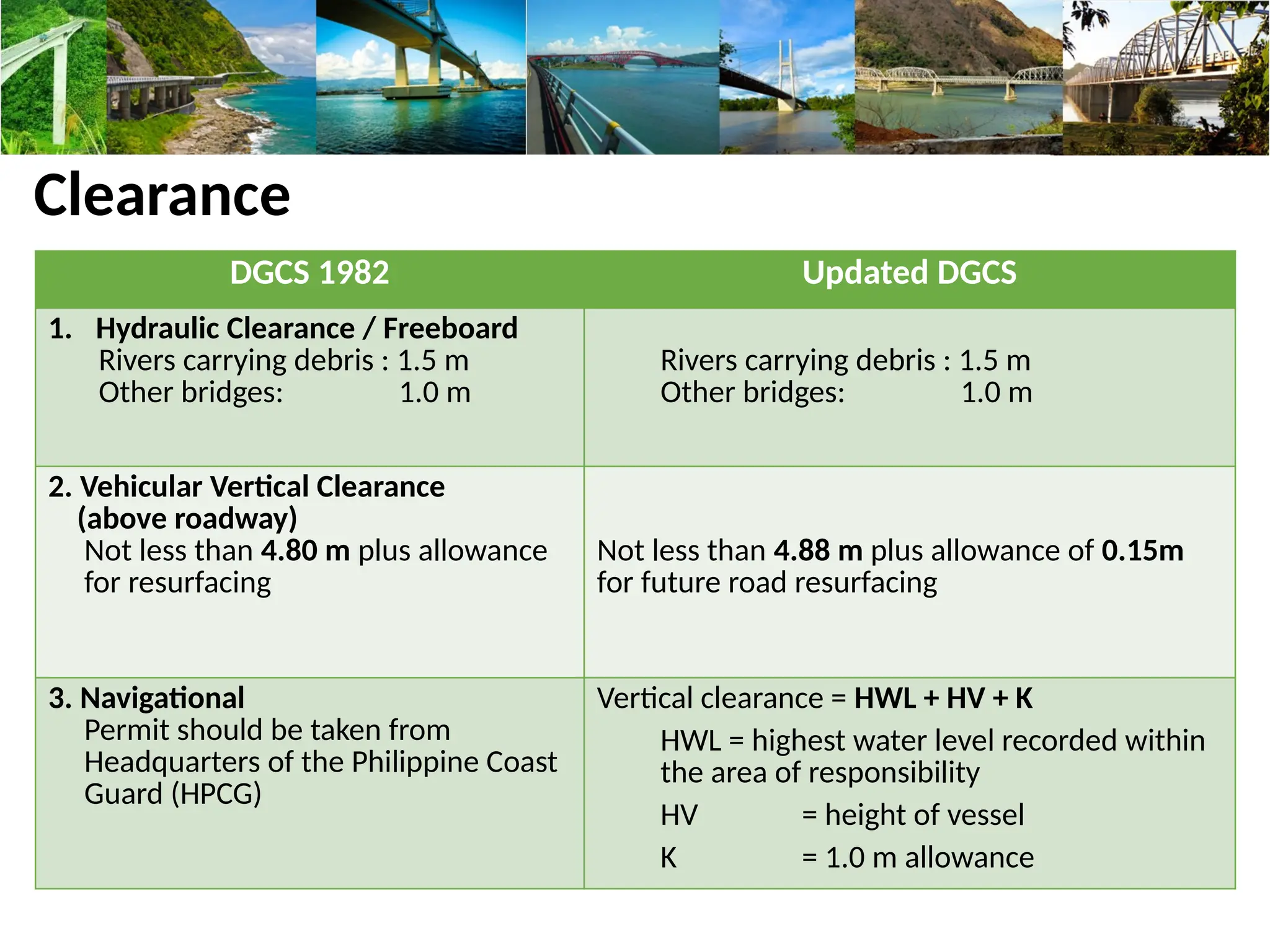 DPWH_Standard_Specifications_on_Bridges_(Design_Parameters).pptx
