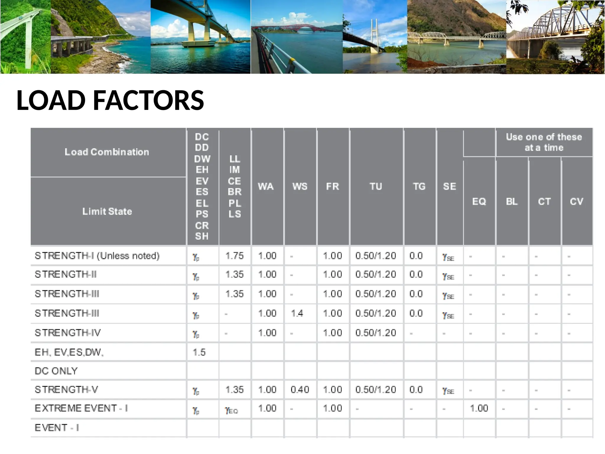 DPWH_Standard_Specifications_on_Bridges_(Design_Parameters).pptx