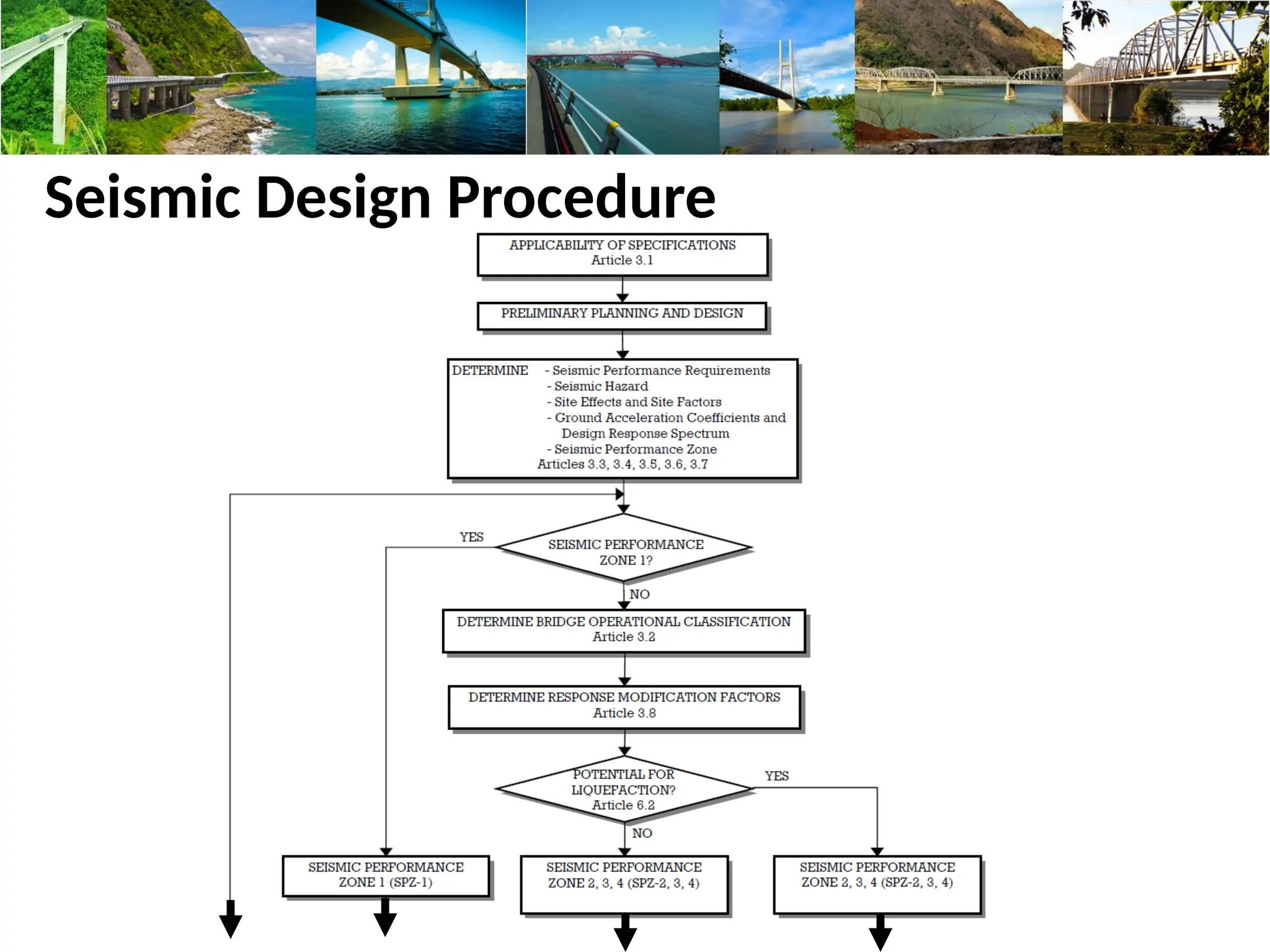 DPWH_Standard_Specifications_on_Bridges_(Design_Parameters).pptx