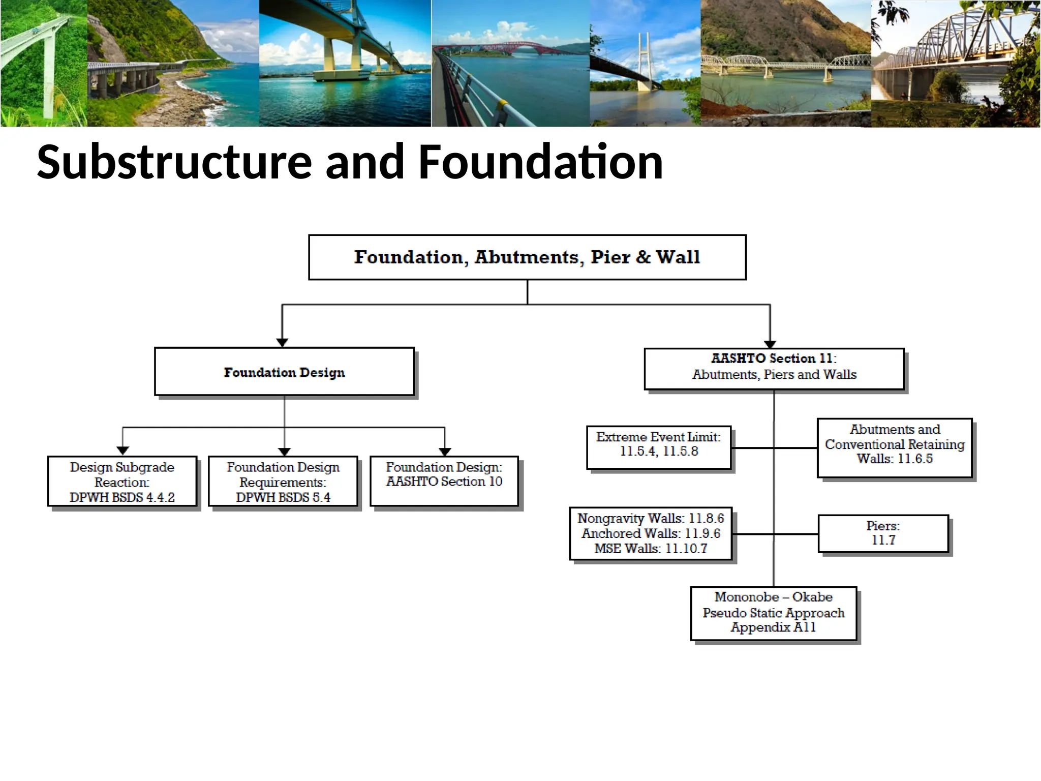 DPWH_Standard_Specifications_on_Bridges_(Design_Parameters).pptx