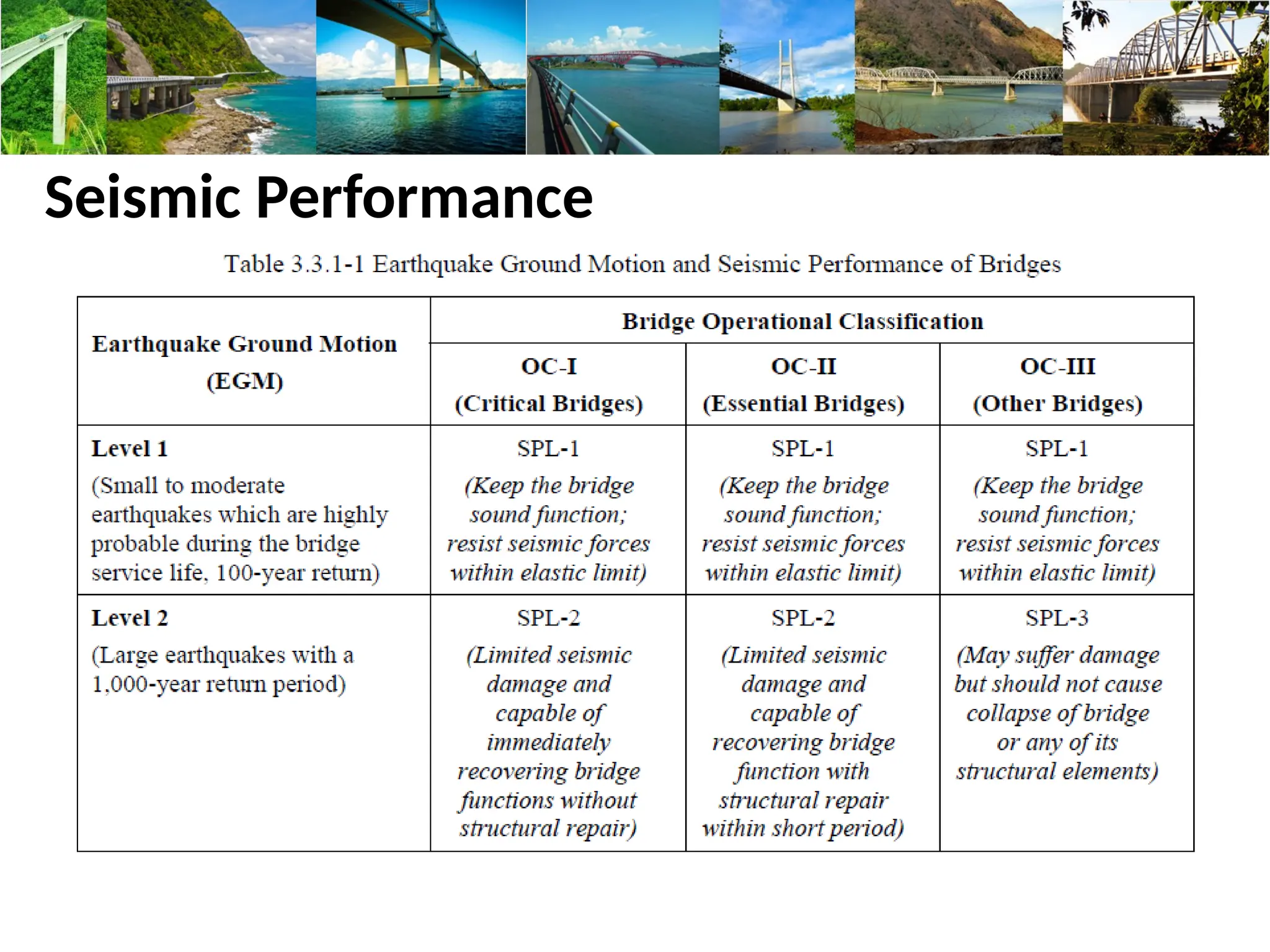 DPWH_Standard_Specifications_on_Bridges_(Design_Parameters).pptx