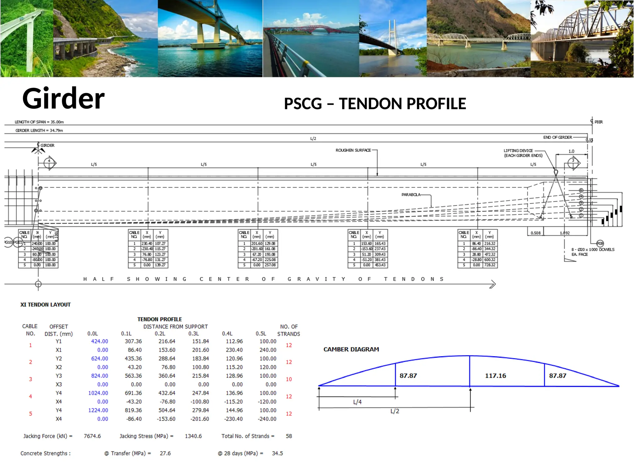 DPWH_Standard_Specifications_on_Bridges_(Design_Parameters).pptx