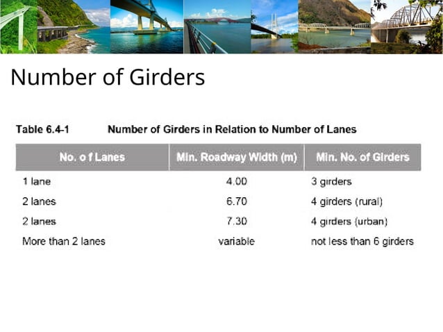 DPWH_Standard_Specifications_on_Bridges_(Design_Parameters).pptx
