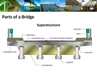 DPWH_Standard_Specifications_on_Bridges_(Design_Parameters).pptx