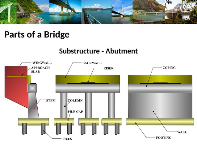 DPWH_Standard_Specifications_on_Bridges_(Design_Parameters).pptx