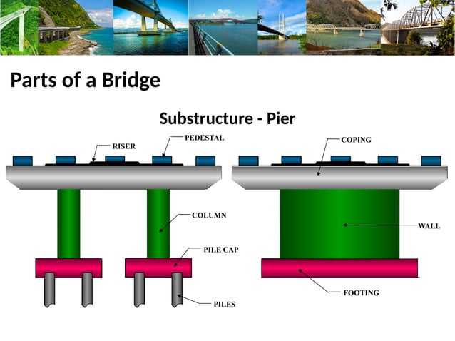 DPWH_Standard_Specifications_on_Bridges_(Design_Parameters).pptx