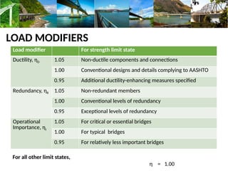 DPWH_Standard_Specifications_on_Bridges_(Design_Parameters).pptx