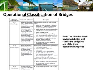 DPWH_Standard_Specifications_on_Bridges_(Design_Parameters).pptx