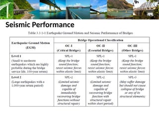 DPWH_Standard_Specifications_on_Bridges_(Design_Parameters).pptx