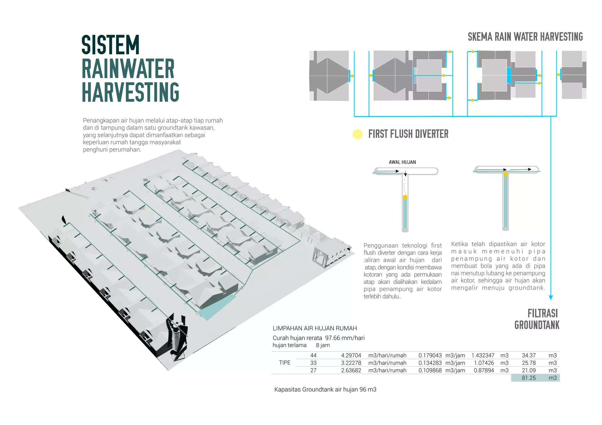 Ecohouse: Kampung Nelayan Depok | PDF