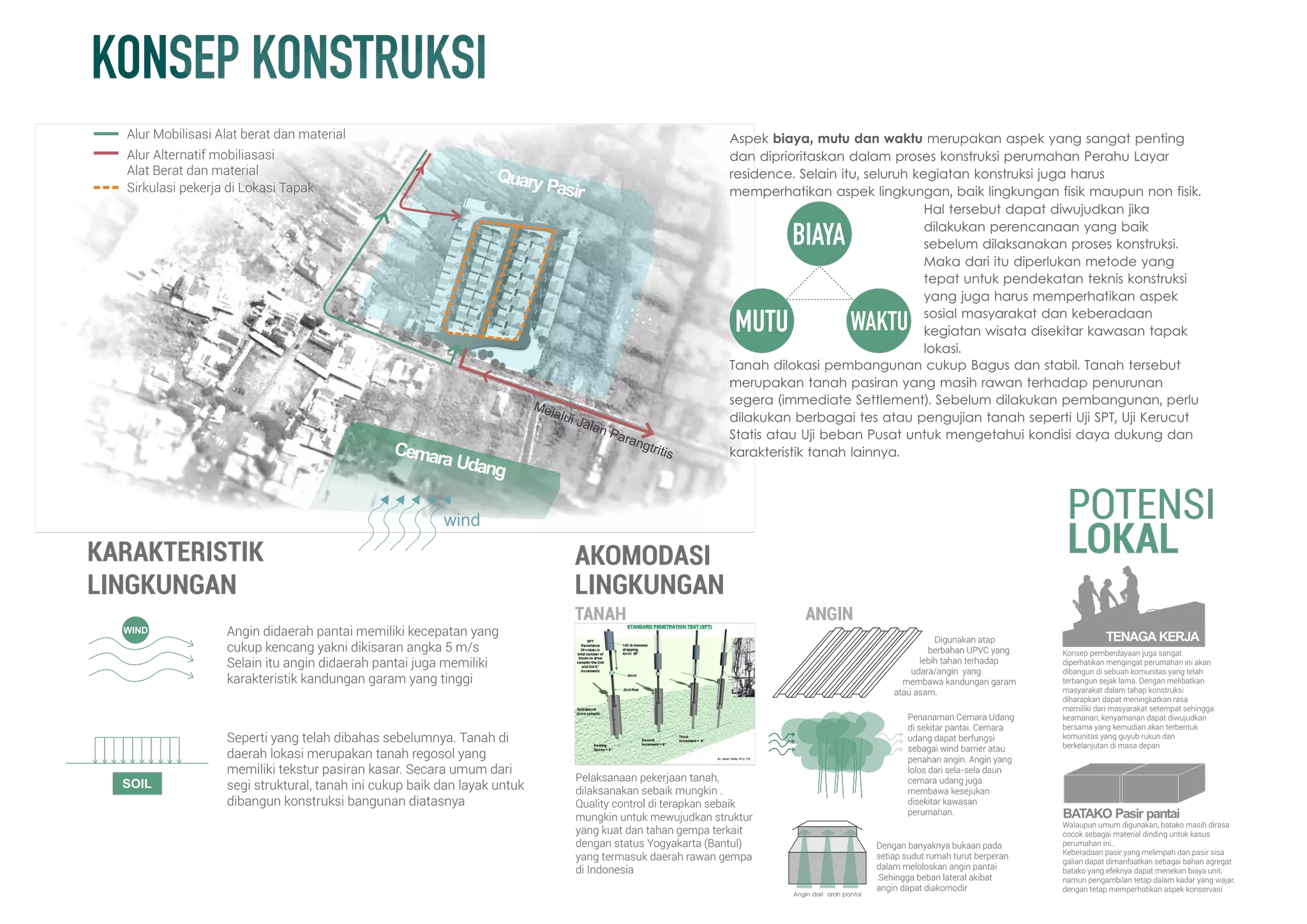 Ecohouse: Kampung Nelayan Depok | PDF