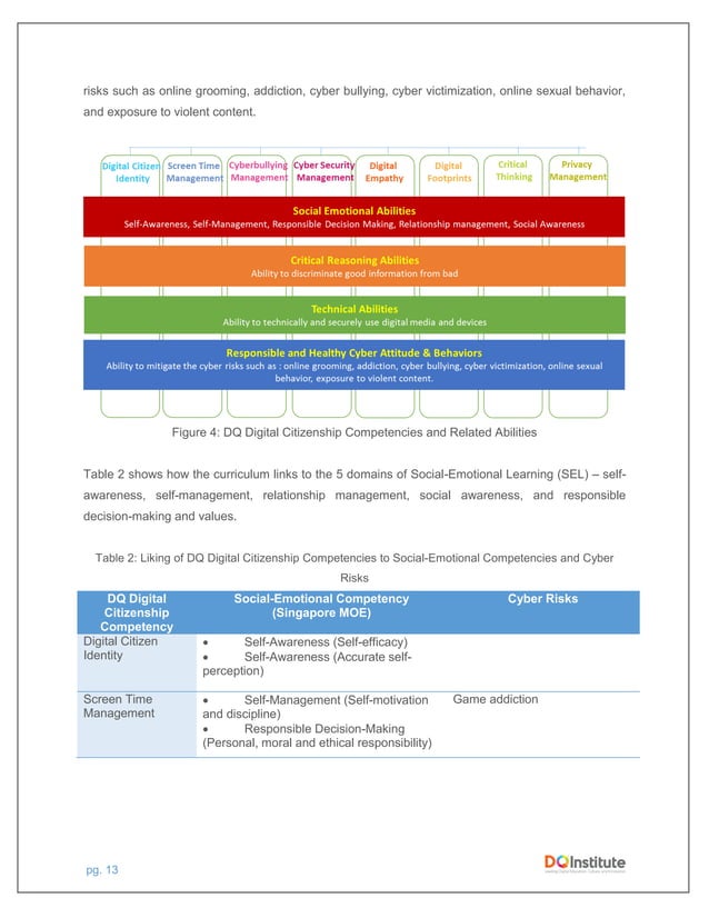 Digital Intelligence (DQ) | PDF | Internet for Beginners | Internet