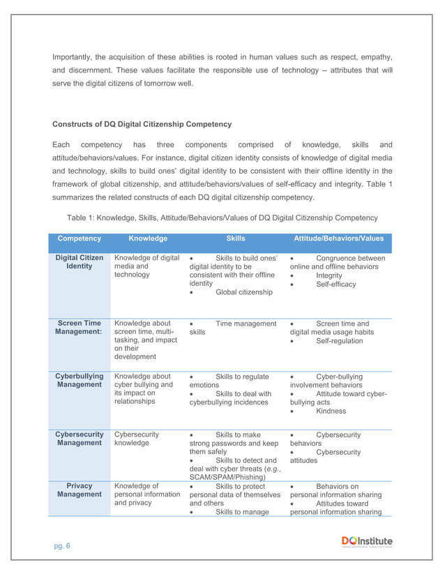 Digital Intelligence (DQ) | PDF | Internet for Beginners | Internet