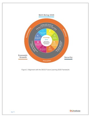 Digital Intelligence (DQ) | PDF