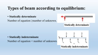 Presentation o beam | PPTX