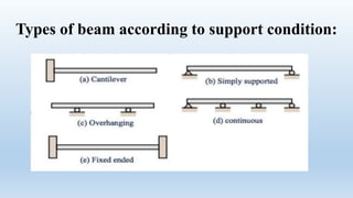 Presentation o beam | PPTX