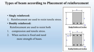Presentation o beam | PPTX