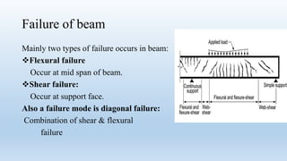 Presentation o beam | PPTX