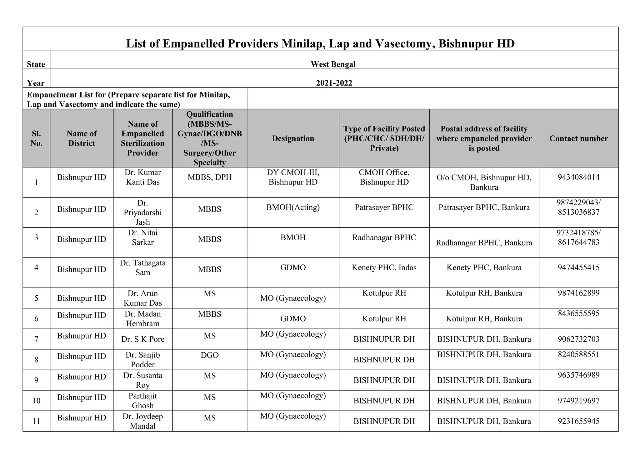 DQAC DISC Members & list of Empanelled doctors.docx