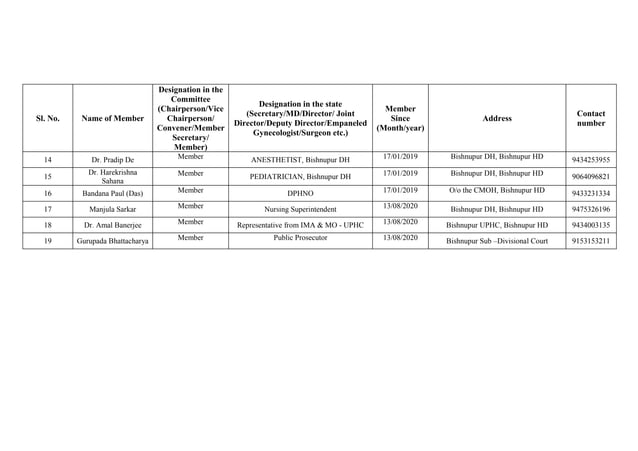 DQAC DISC Members & list of Empanelled doctors.docx