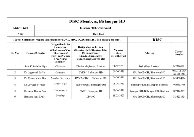 DQAC DISC Members & list of Empanelled doctors.docx