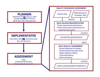 introduction to data quality assessment. | PPT