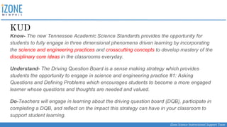 Driving Question Board | PPT