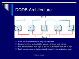 Dqdb | PPT