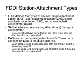 Dqdb & Fddi | PPT