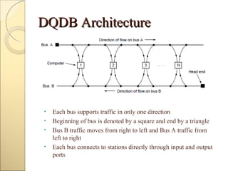 DQDB notes.pdf | Computer Networking | Computing