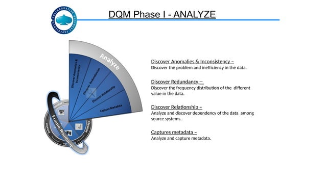 Data Quality Management & Approach & Implementation | PPTX | Databases | Computer Software and ...