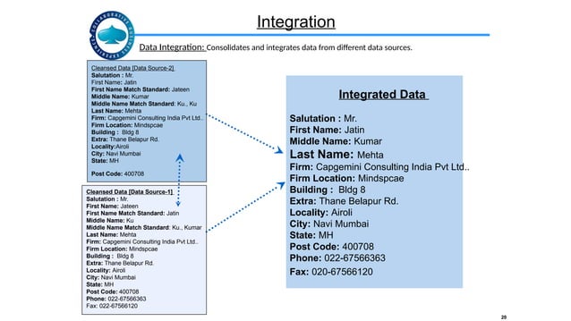 Data Quality Management & Approach & Implementation | PPTX | Databases | Computer Software and ...