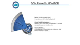 Data Quality Management & Approach & Implementation | PPT