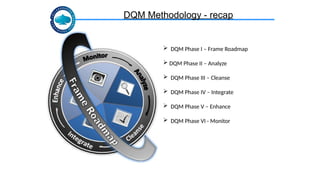 Data Quality Management & Approach & Implementation | PPT