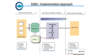 Data Quality Management & Approach & Implementation | PPTX | Databases ...