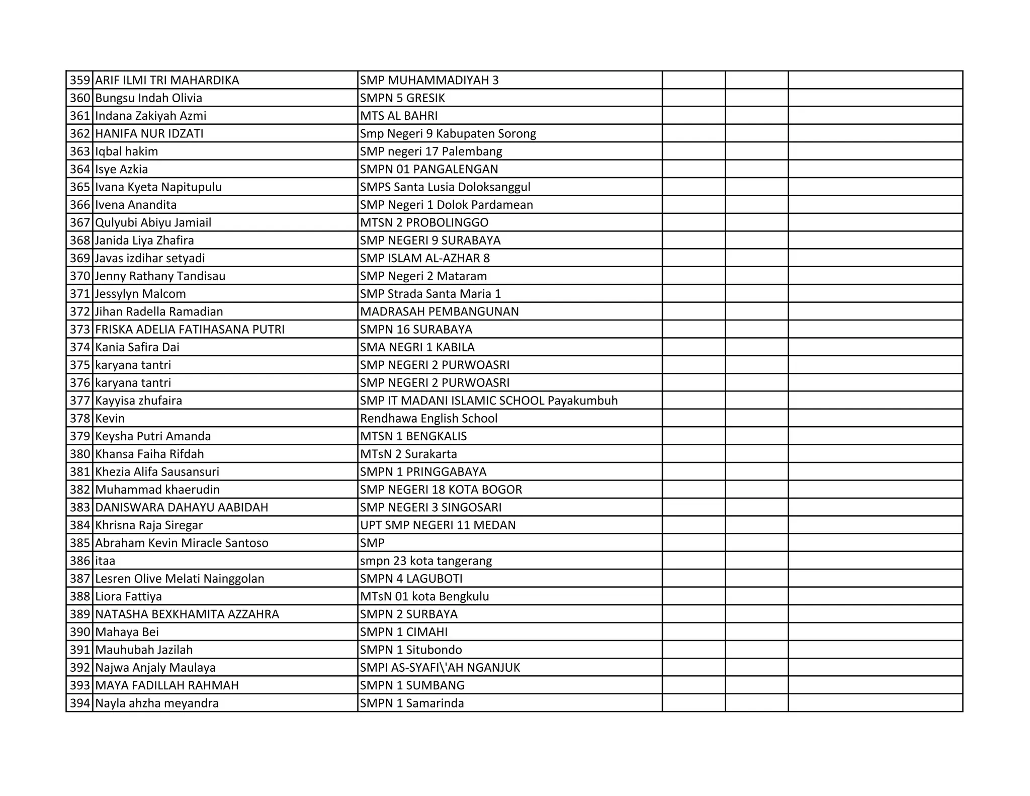 HASIL_UJIAN_SSO_BAHASA_INGGRIS_SMP_2024.pdf