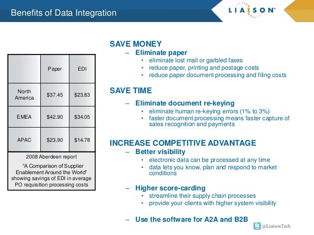 Data Integration for Retailers and Manufacturers Facing System Overlo…